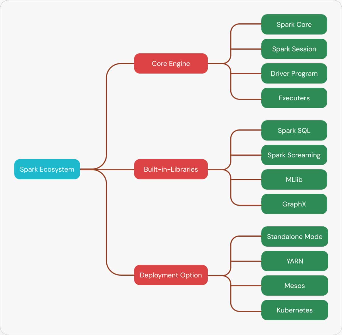Apache Spark Tutorial: Master Big Data Analytics in 2025