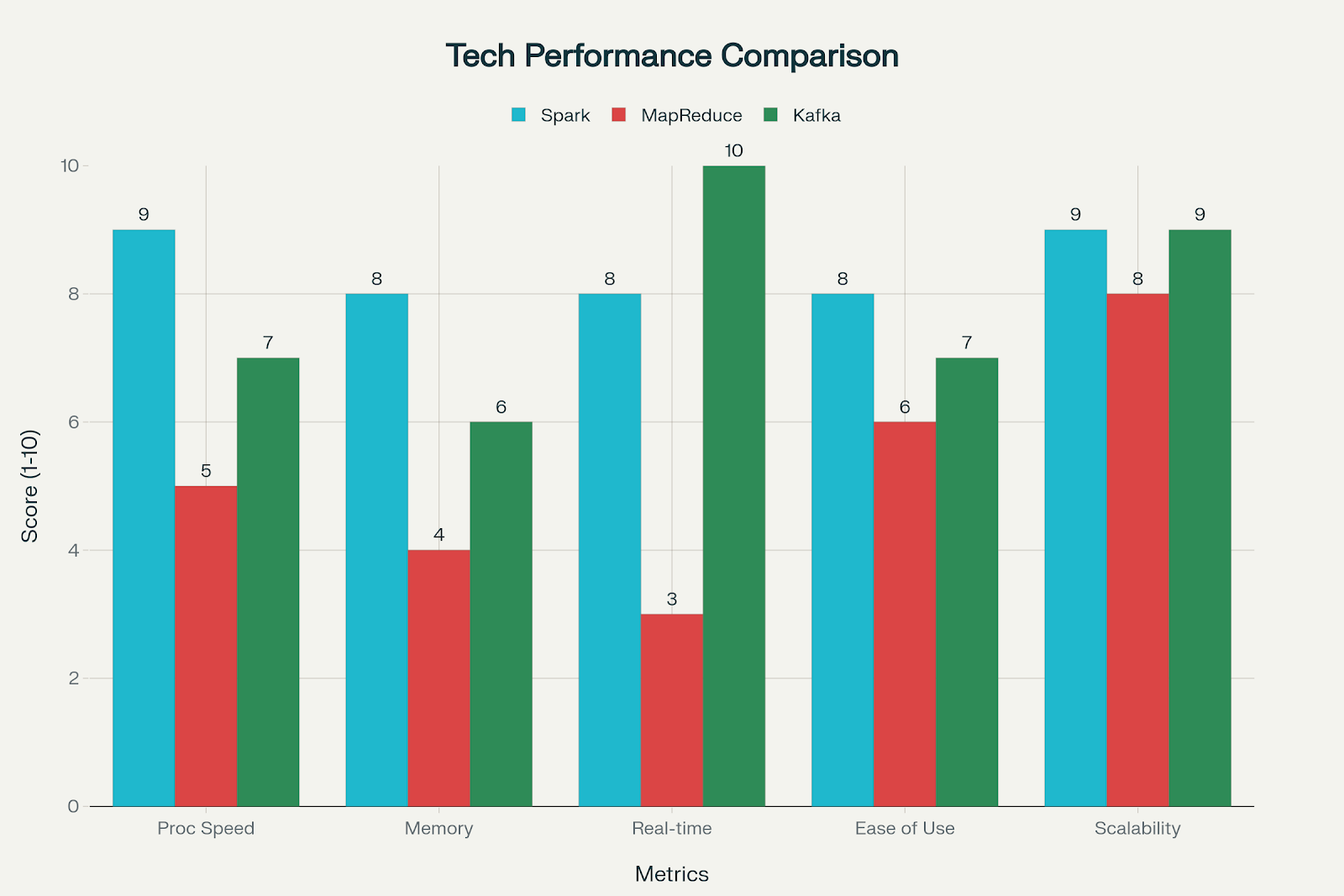 Apache Spark Tutorial: Master Big Data Analytics in 2025